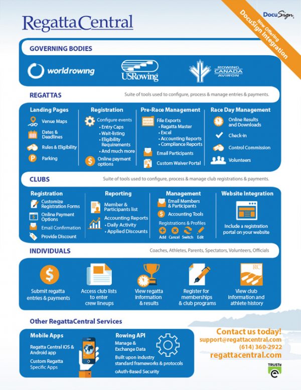 Regatta Central-Infographic – Making UX